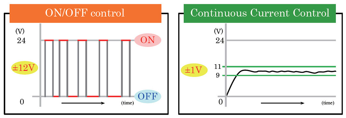 Tokai Hit | Heated Glass | Heated Metal Plates